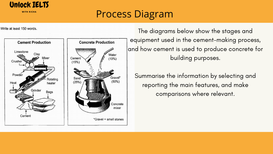 Understanding IELTS writing task 1 academics